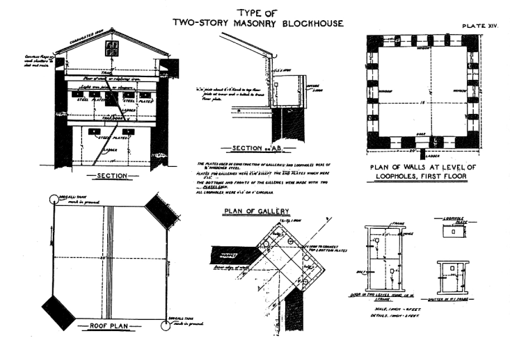 Type of two-storey masonry blockhouse - Plate XIV The Blockhouse System ...